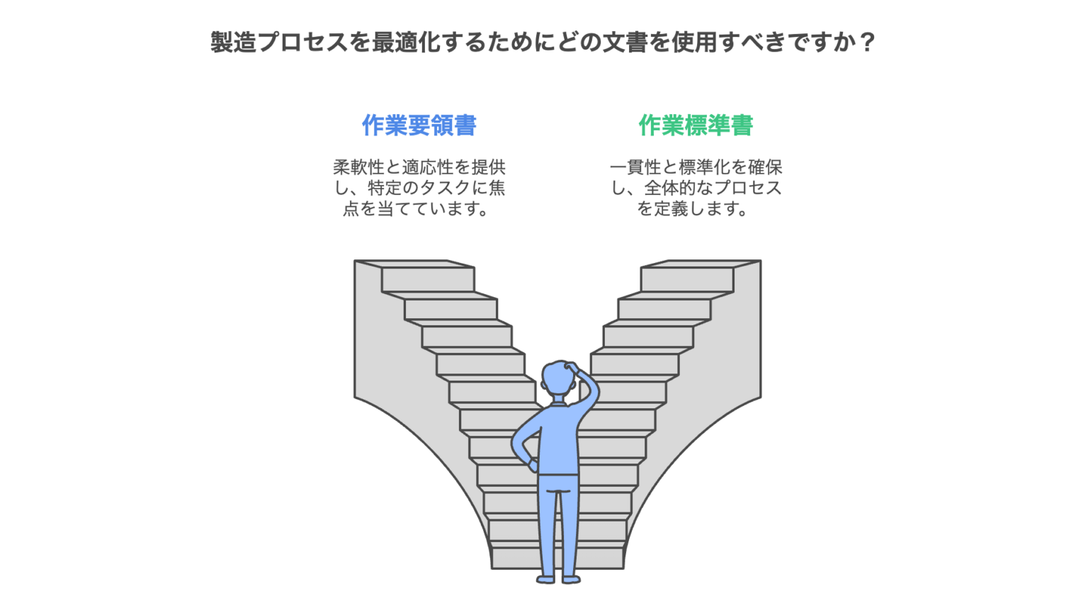 作業要領書と作業標準書の違い | newji